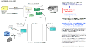 ジョブ管理機能（JES2）の要約 – 「メインフレーム・コンピューター」で遊ぼう