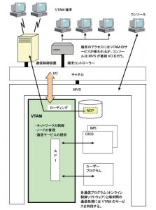 09.ネットワーク – 「メインフレーム・コンピューター」で遊ぼう